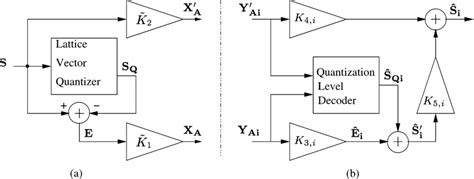 Modulo Lattice Modulation For Lossy Transmission With Bandwidth Download Scientific Diagram