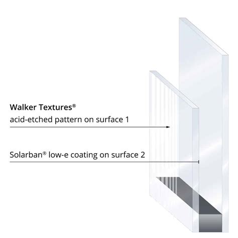 Etched Glass Patterns 8 Questions To Ask Before You Design
