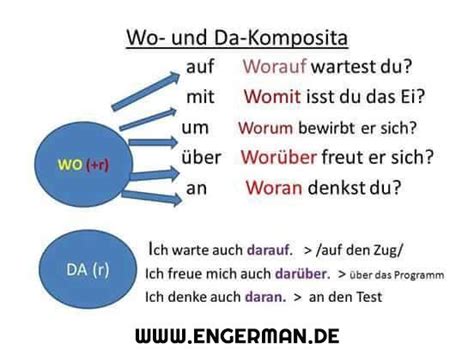 German And English Word Diagram Deutsch Wortschatz Dativ Deutschkurs