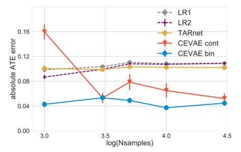 Cevae Causal Effect Inference With Deep Latent Variable Models