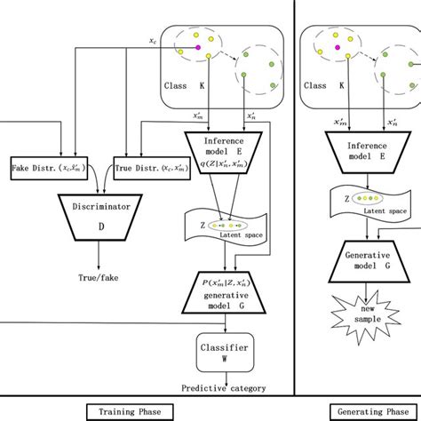 The Figure About Relationship Between Data Number And Model Accuracy Download Scientific Diagram