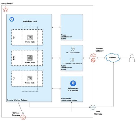 Announcing Oracle Ef Core 9 Oracle Is Announcing Database And By Alex Keh Oracle
