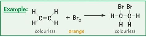 Chemistry Required Practical Testing For Organic Functional Groups Flashcards Quizlet