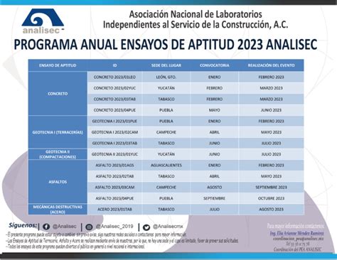 Pea Analisec Tiene El Agrado De Presentarles El Programa Anual 2023 De Los Ensayos De Aptitud