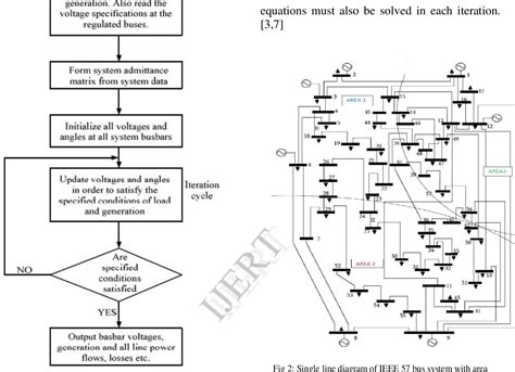 figure 2 from power nalysis on ieee flow a 57 bus system using matlab
