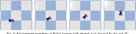 figure 3 from an online training method for augmenting mpc with deep