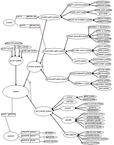 Thè`address Ontological Commitment Module Fig 4 Illustrates
