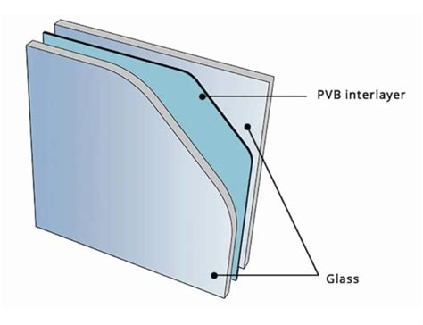 Tone Laminated Toughened Glass Size 51 100 Square Feet At ₹ 475sq Ft