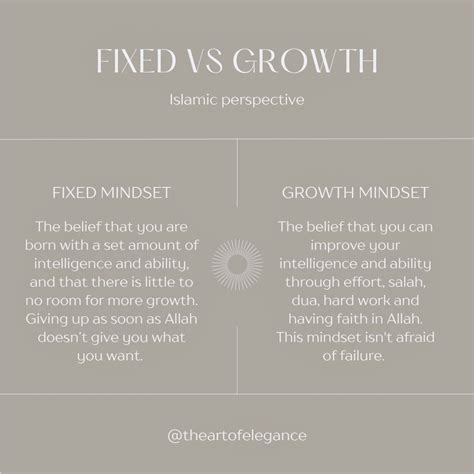 Fixed Vs Growth Mindset Islamic Perspective Mindset Islam Muhammad Quotes