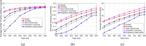 Figure 1 From Joint Coding And Scheduling Optimization For Distributed