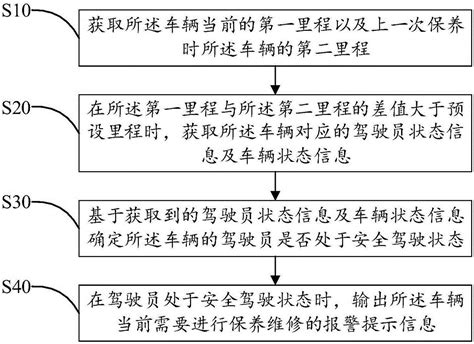 Prompting Method And Prompting Device For Vehicle Maintenance Eureka