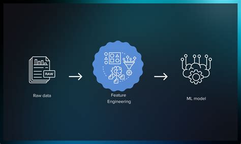 Feature Engineering For Machine Learning A Step By Step Guidepart 2 By Elakiya Sekar