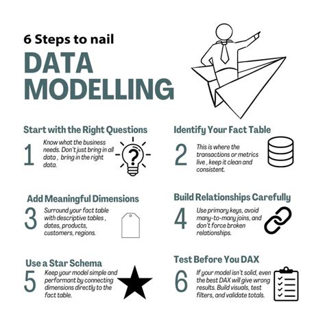 Powerbi Datamodelling Biprojects Powerquery Datastructure Businessanalytics Starschema