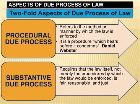 Substantive Due Process