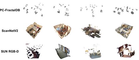 Figure 2 From Point Cloud Pre Training With Natural 3d Structures Supplementary Material