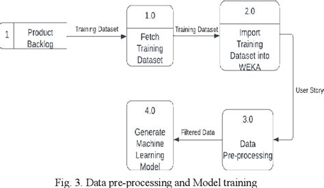 Figure 3 From A Multiclass Classification Model To Estimate Agile User