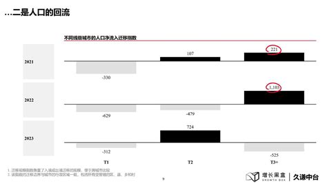 2024下沉消费市场新商机研究报告 知乎