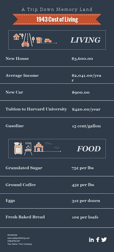 A Historical Timeline Infographic Template Visme