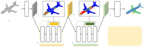 论文审查 Efficient Point Transformer With Dynamic Token Aggregating For Lidar Point Cloud Processing