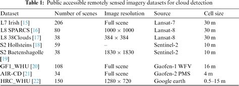 Cmc Free Full Text Transformer Based Cloud Detection Method For High Resolution Remote