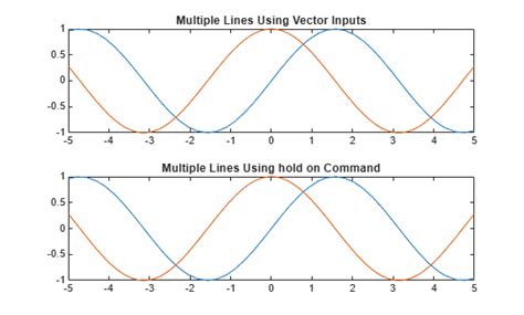 Fplot Plot Symbolic Expression Or Function Matlab
