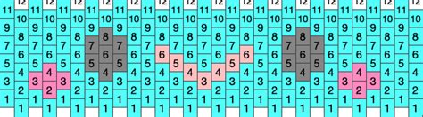 Bracelety Bfb Pony Bead Patterns Misc Kandi Patterns For Kandi Cuffs