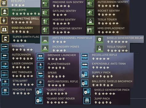 The Language Of Stratagems Rhelldivers
