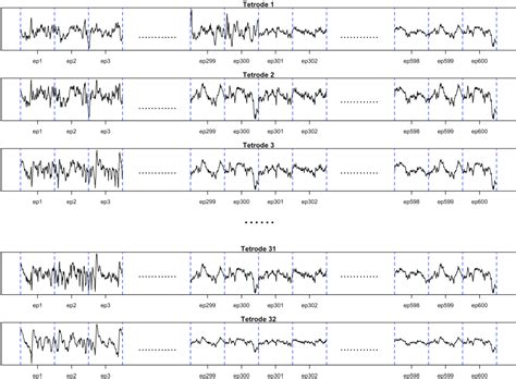 figure 1 from filtrated common functional principal components for