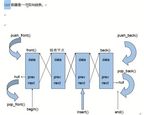 stl之常用容器string、vector、deque、stack、list、set、map讲解 熟悉常用数据结构 string