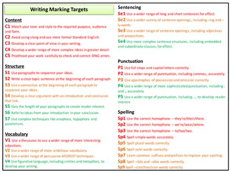 Englishliteracy Marking Targets Teaching Resources