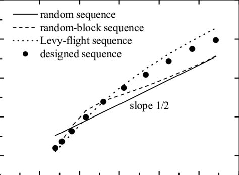 Presents The Results Of The Statistical Analysis Performed As Described