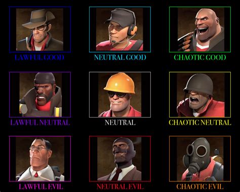 Tf2 Alignment Chart