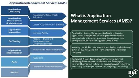 What Is Application Management Services Amspptx