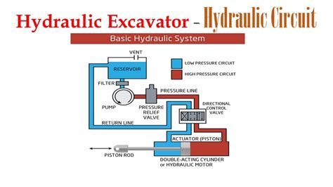 63 Hydraulic Excavator Part 6 Hydraulic Circuit Youtube