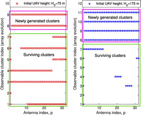 Figure 2 From A Non Stationary 3d Model For 6g Massive Mimo Mmwave Uav