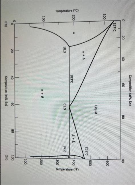Solid Liquid Phase Diagrams Tin And Lead Solved 11 Using Th