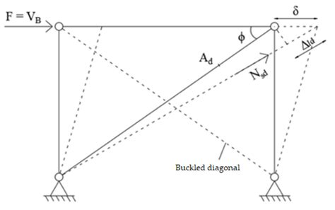 Design Of X Concentric Braced Steel Frame Systems Using An Equivalent