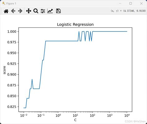 机器学习python实战 第三章 分类问题 2逻辑回归算法python逻辑回归模型建模步骤 Csdn博客