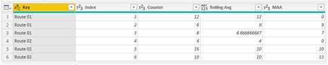 solved grouped rolling average microsoft fabric community
