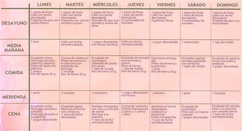 Pin En Dietas