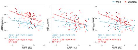 Diagnostics Free Full Text Effects Of Sex And Age On Fat Fraction