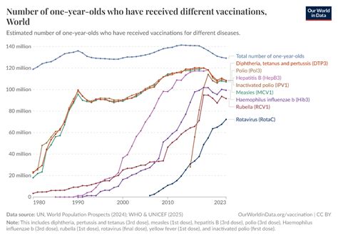 Tuberculosis Our World In Data