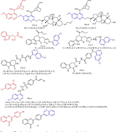 Figure 1 From Application Of Quinoline Ring In Structural Modification
