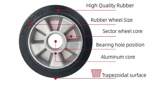 Rodas De Empilhadeira 200 Mm 8 Polegadas Rolamento De Esferas Núcleo De Alumínio 6204