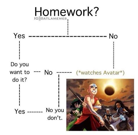 Homework What Homework The Last Airbender Avatar Avatar The Last