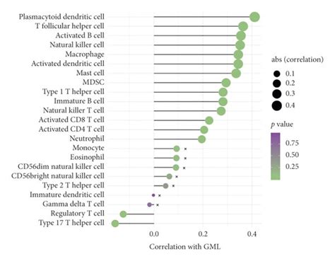 The Dna Methylation Modification Of Two Hypoxia Subtypes In Tcga Lihc Download Scientific