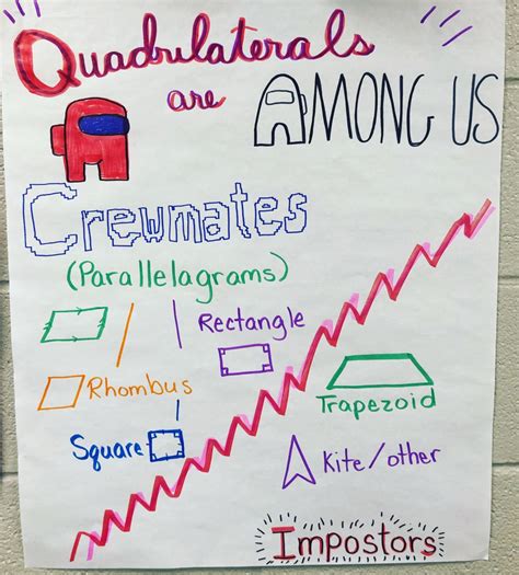 Teaching Quadrilateral Classification Artofit