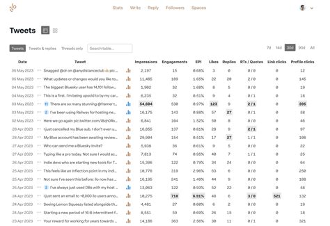 Dan Rowden Dr Twitter