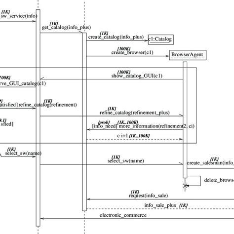 Sequence Diagram For The Software Retrieval System Download