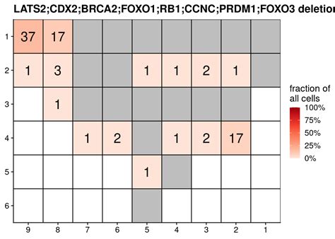 18 Trrfer Subclone Analysis High Clonal Diversity And Spatial